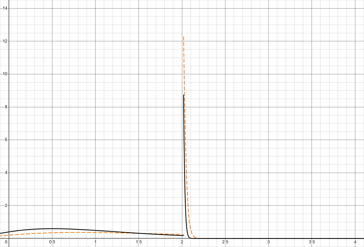 Wood Light 'Standardization' Solutions & Quantitative Measures to ...
